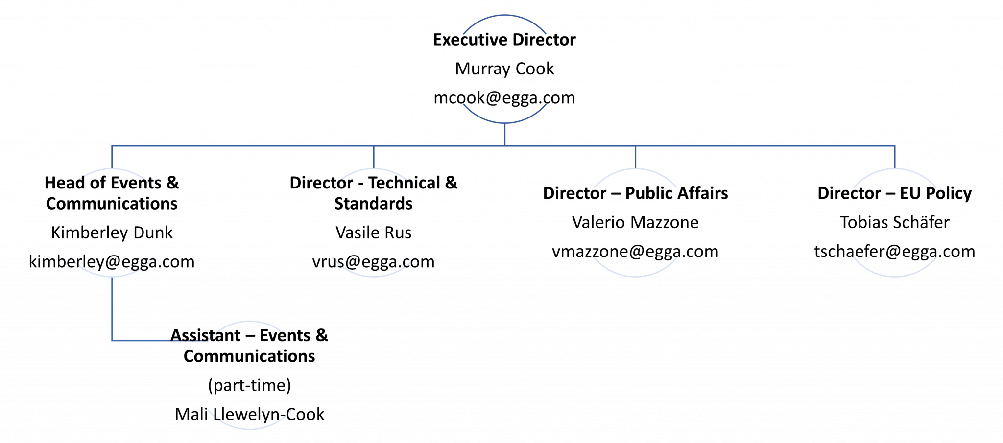 Our Staff | EGGA : European General Galvanizers Association