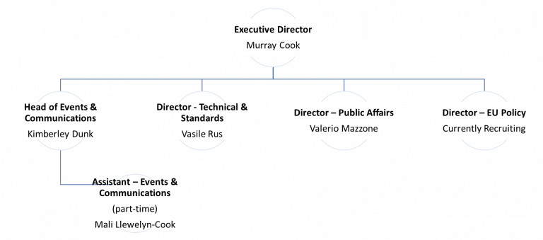 Our Staff | EGGA : European General Galvanizers Association