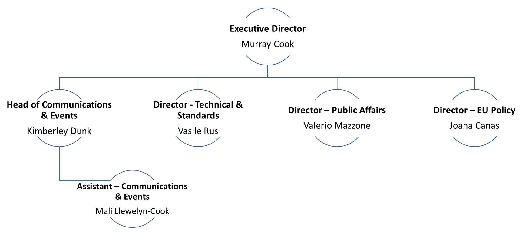 Our Staff | EGGA : European General Galvanizers Association